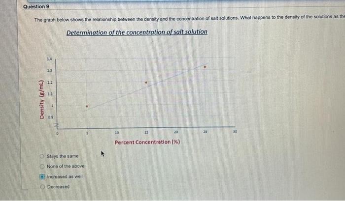 Solved The graph below shows the relationship between the | Chegg.com