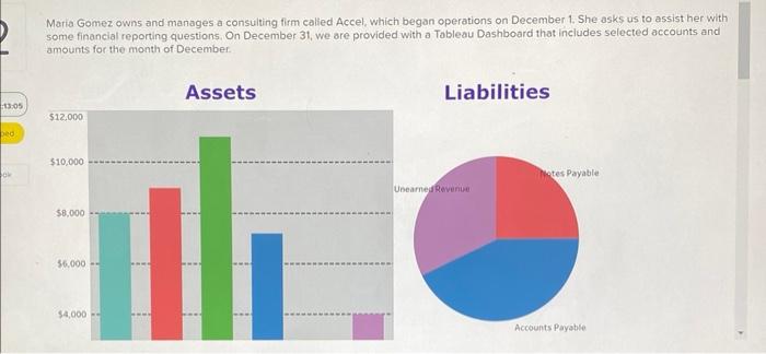[Solved]: Maria Gomez owns and manages a consulting firm ca