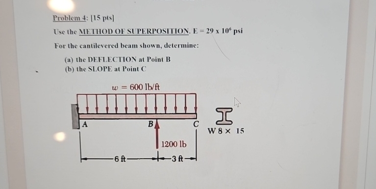 Problem 4: [15 ﻿pts]Use the METHOD OF SUPERPOSITION. | Chegg.com