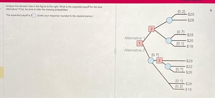 Solved Analyze the decision tree in the figure to the right. | Chegg.com