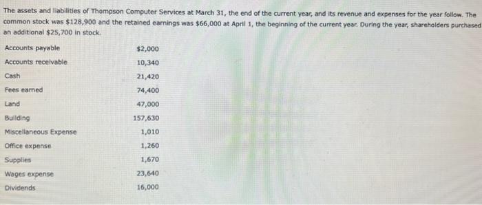 Solved The assets and liabilities of Thompson Computer | Chegg.com