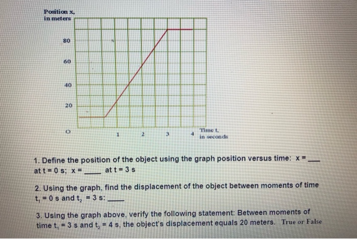 Solved Position in meters econds 1. Define the position of | Chegg.com