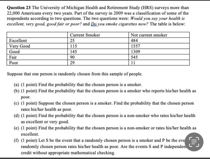 Solved Question 23 The University of Michigan Health and | Chegg.com