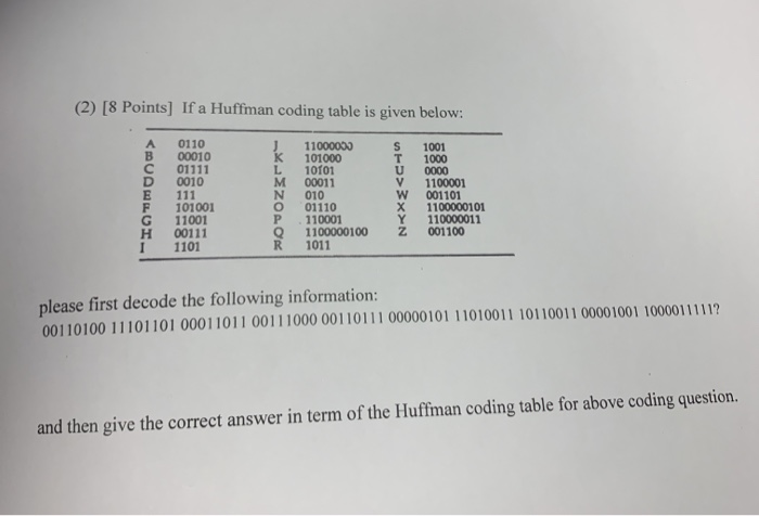 Solved 2 8 Points If A Huffman Coding Table Is Given 2377