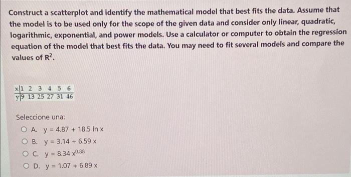 Solved Construct a scatterplot and identify the mathematical | Chegg.com