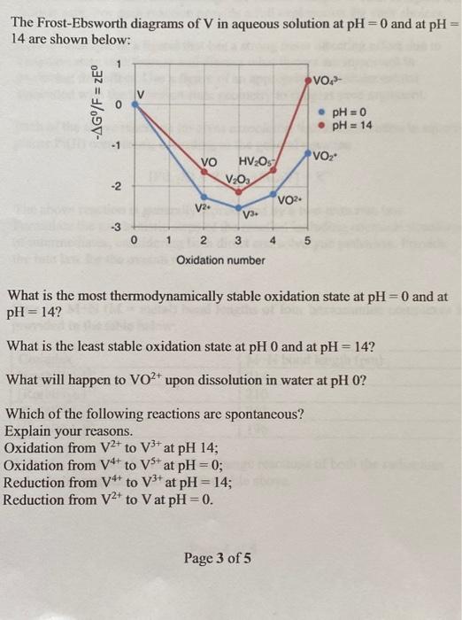 Solved The Frost-Ebsworth diagrams of Vin aqueous solution | Chegg.com
