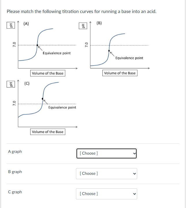 Solved Please match the following titration curves for | Chegg.com