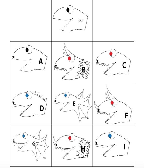 Solved Build a rectangular evolutionary tree. The outgroup | Chegg.com