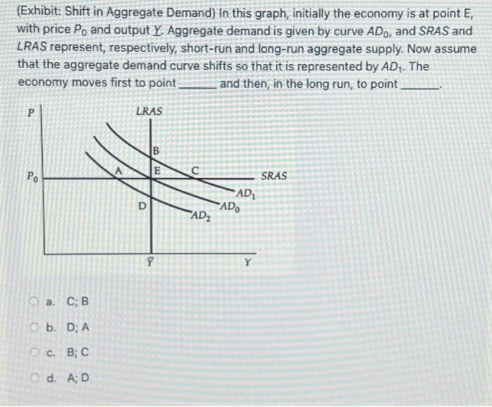 Solved (Exhibit: Shift in Aggregate Demand) in this graph, | Chegg.com