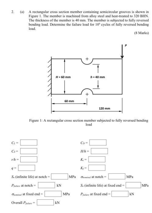 2. (a) A rectangular cross section member containing | Chegg.com