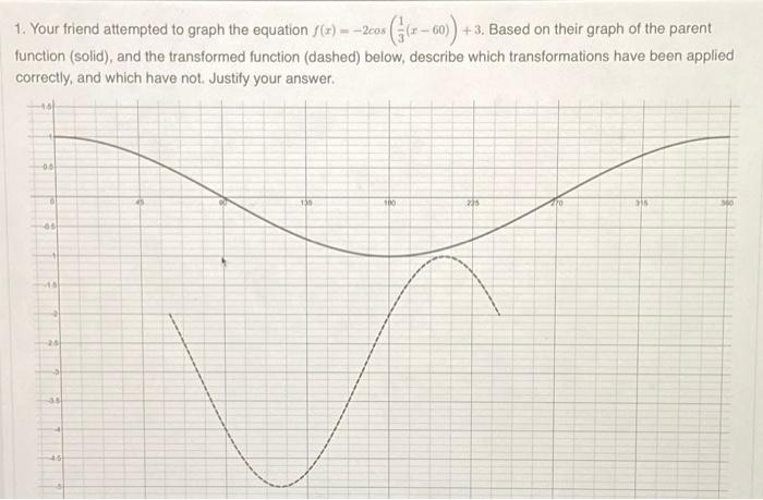 Solved 1. Your friend attempted to graph the equation f(x) = | Chegg.com