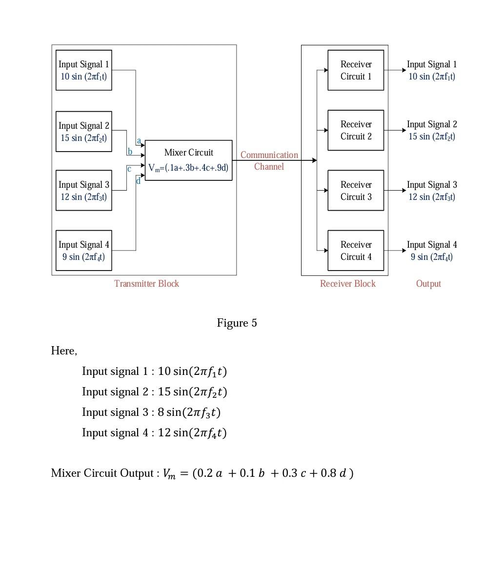 Solved 5. A communication system transmits multiple signal | Chegg.com