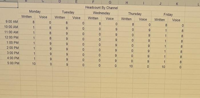 Question 1: Instead of having a centralized schedule | Chegg.com