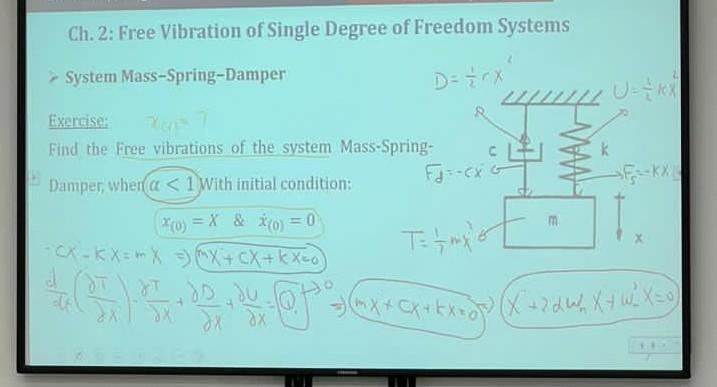 Solved Ch. 2: Free Vibration of Single Degree of Freedom | Chegg.com
