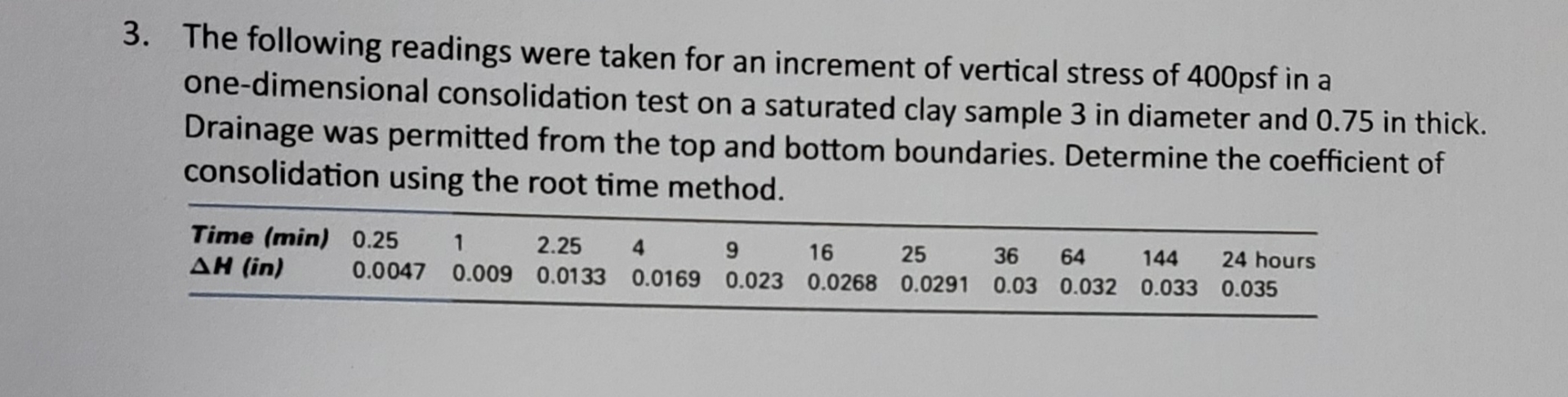 Solved The following readings were taken for an increment of | Chegg.com