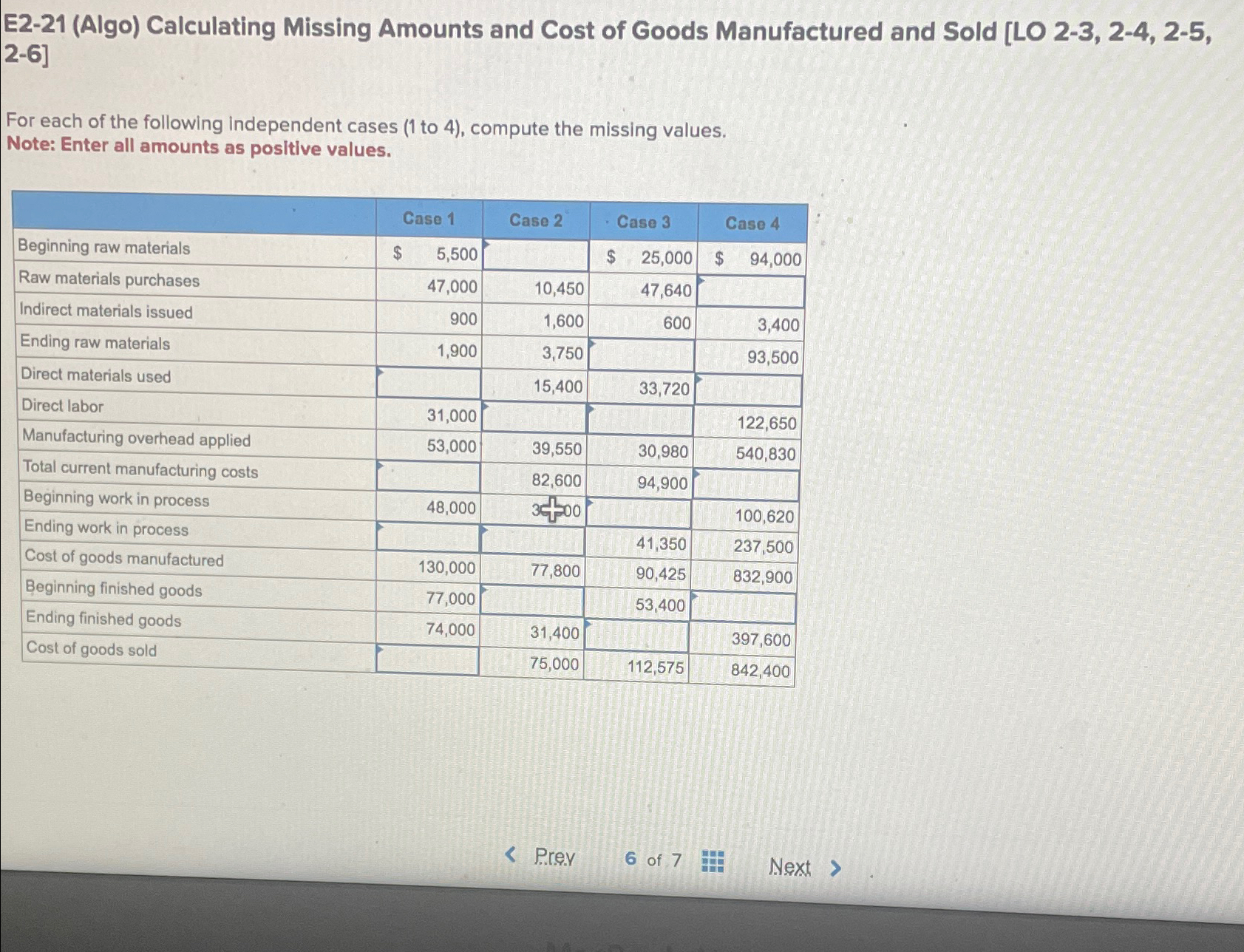 Solved E2-21 (Algo) ﻿Calculating Missing Amounts and Cost of | Chegg.com