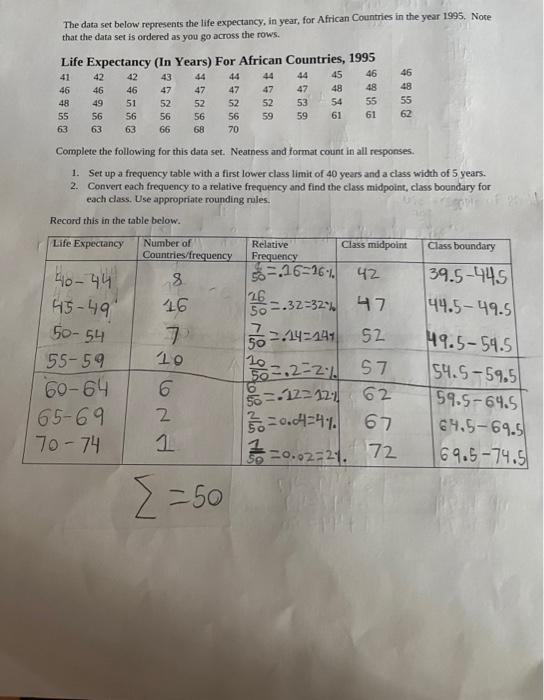 Solved 3. Construct a histogram of this data set. Neatness | Chegg.com