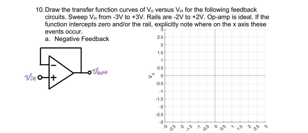 Solved Draw the transfer function curves of V_(0) versus | Chegg.com