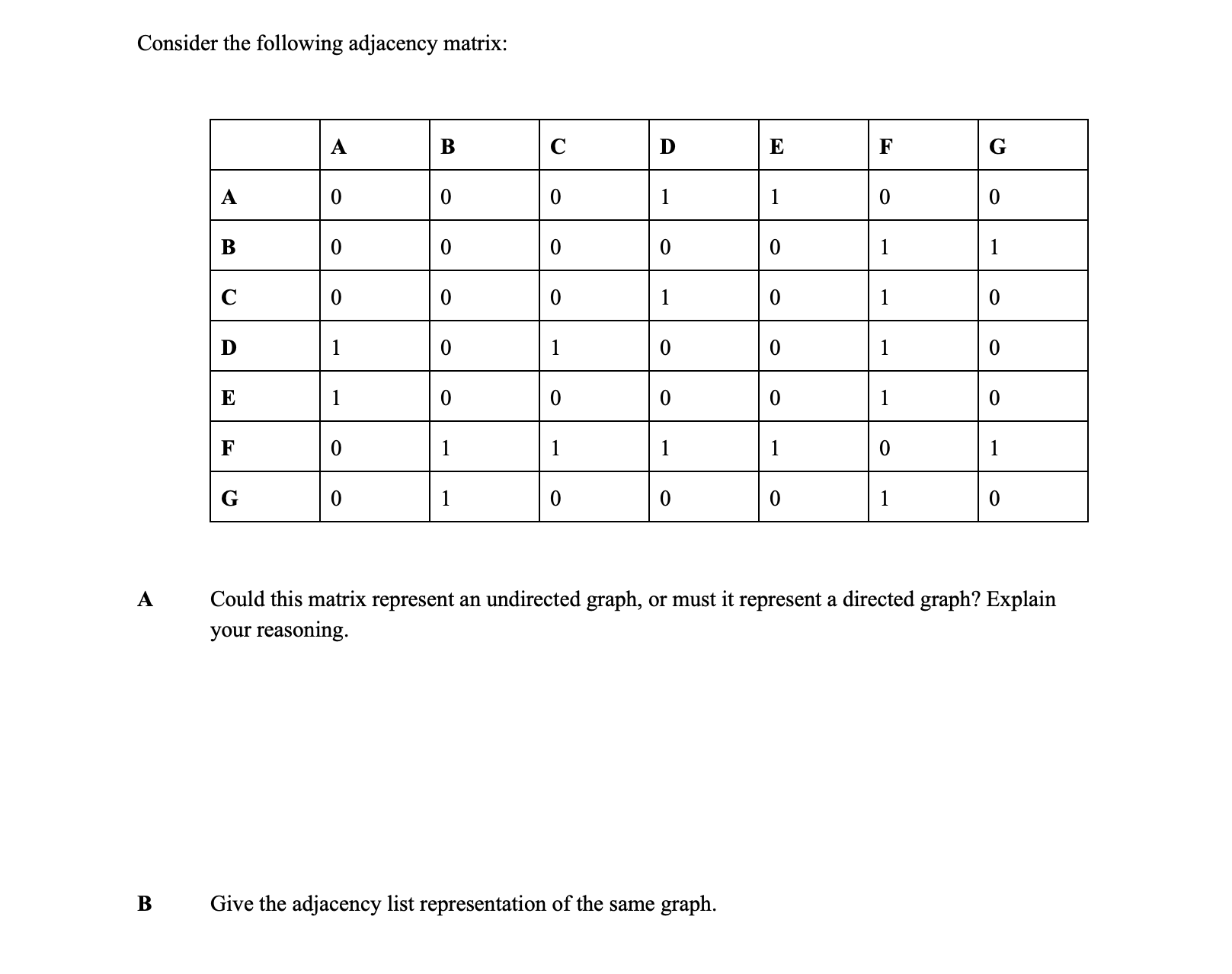 Consider the following adjacency | Chegg.com