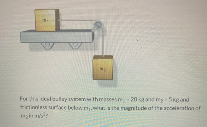 Solved For this ideal pulley system with masses m1 = 20 kg | Chegg.com