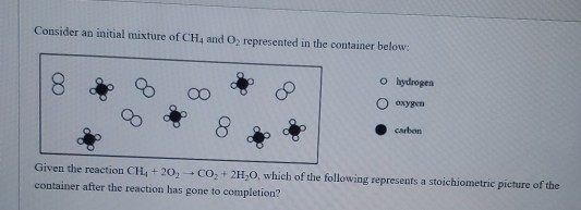 Solved Consider an initial mixture of CH4 and O2 represented | Chegg.com