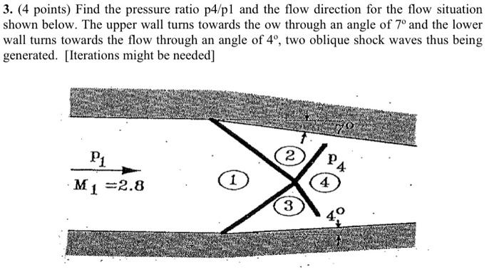 Solved 3. ( 4 points) Find the pressure ratio p4/p1 and the | Chegg.com