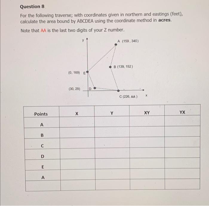 Solved Question 8 For the following traverse; with | Chegg.com