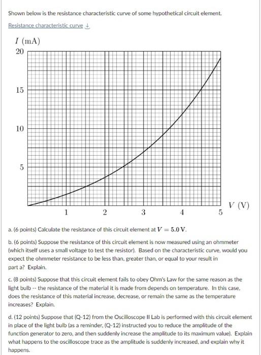 Solved Shown below is the resistance characteristic curve of | Chegg.com