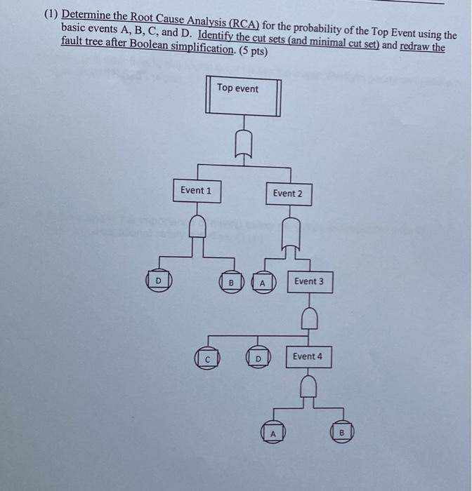 Solved (1) Determine the Root Cause Analysis (RCA) for the | Chegg.com