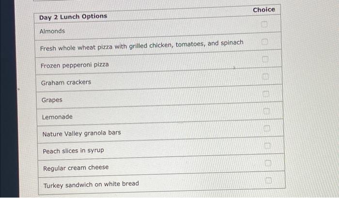 Solved 1. A closer look-The food environment and food | Chegg.com