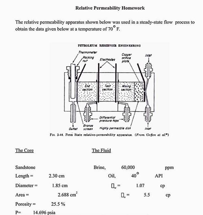 Solved Relative Permeability Homework The relative | Chegg.com