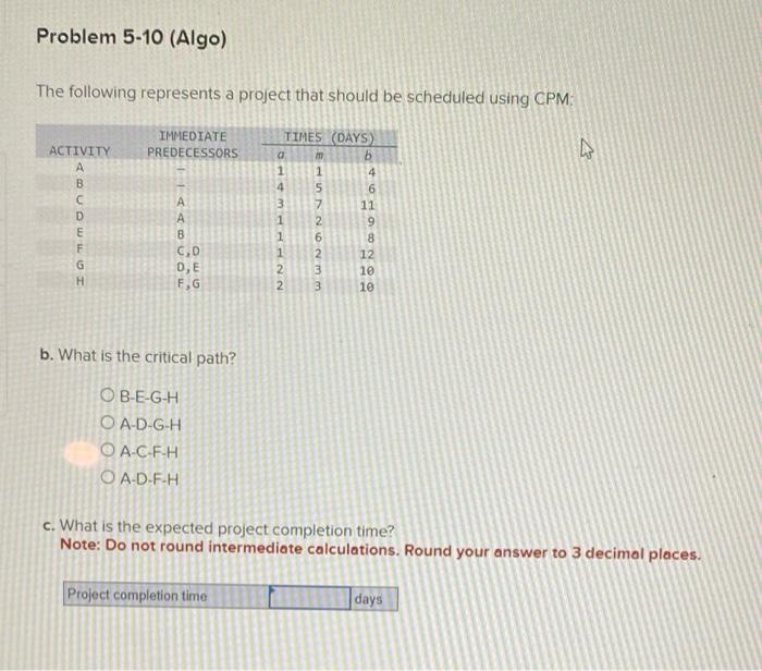 Solved The following represents a project that should be | Chegg.com