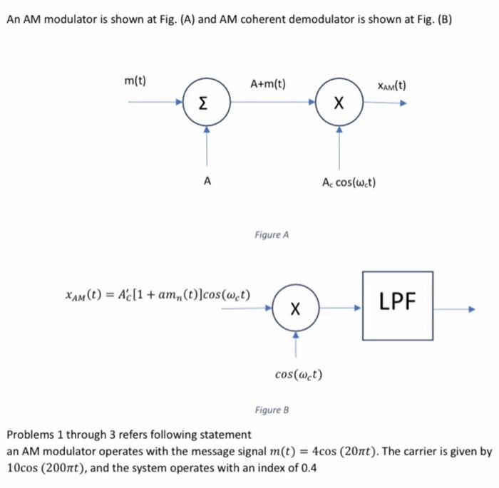 Solved An AM modulator is shown at Fig. (A) and AM coherent | Chegg.com
