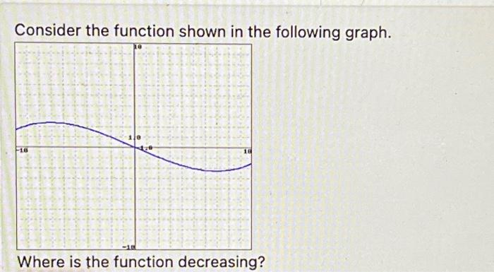 Solved Consider the function shown in the following graph. | Chegg.com