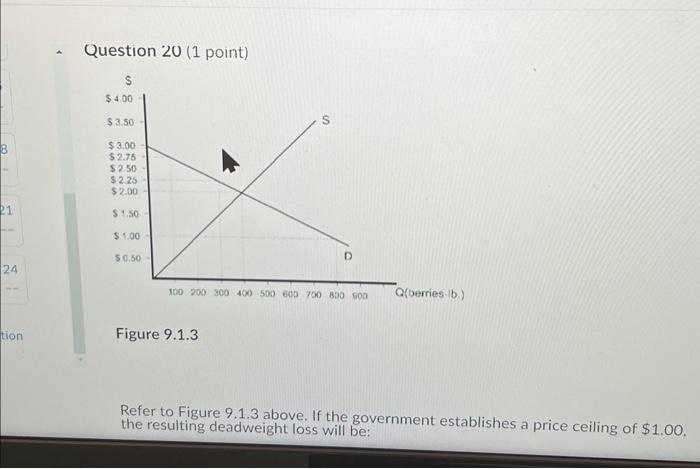 Solved Question 20 ( 1 point) Figure 9.1.3 Refer to Figure | Chegg.com Solved Question 20 ( 1 point) Figure 9.1.3 Refer to Figure | Chegg.com