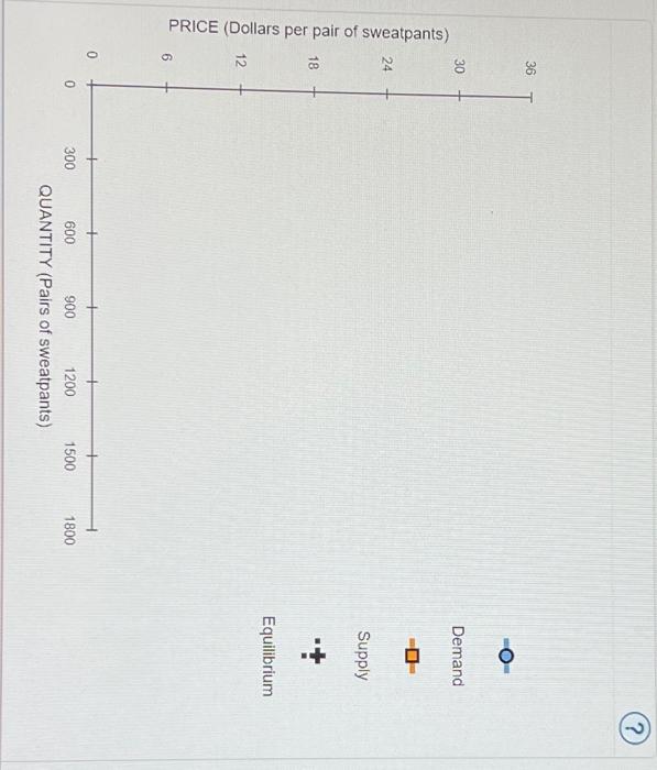 Solved The following table presents the annual demand and | Chegg.com