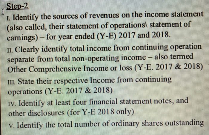 Solved Step-2 1. Identify the sources of revenues on the | Chegg.com