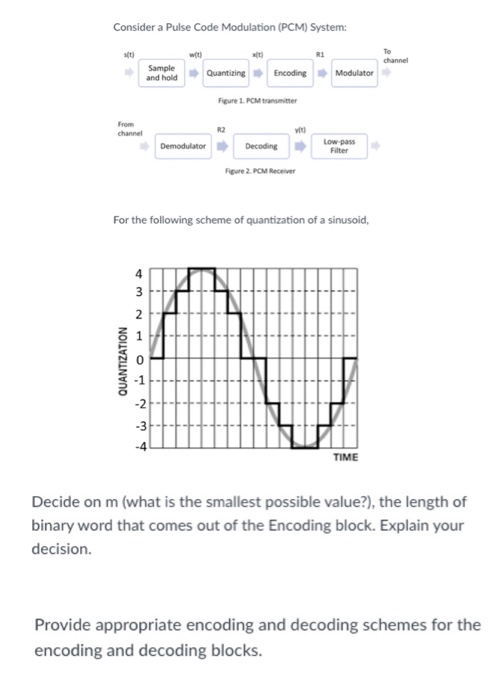 Consider a Pulse Code Modulation (PCM) System: R1 Te | Chegg.com