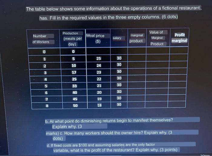 Solved he table below shows some information about the | Chegg.com