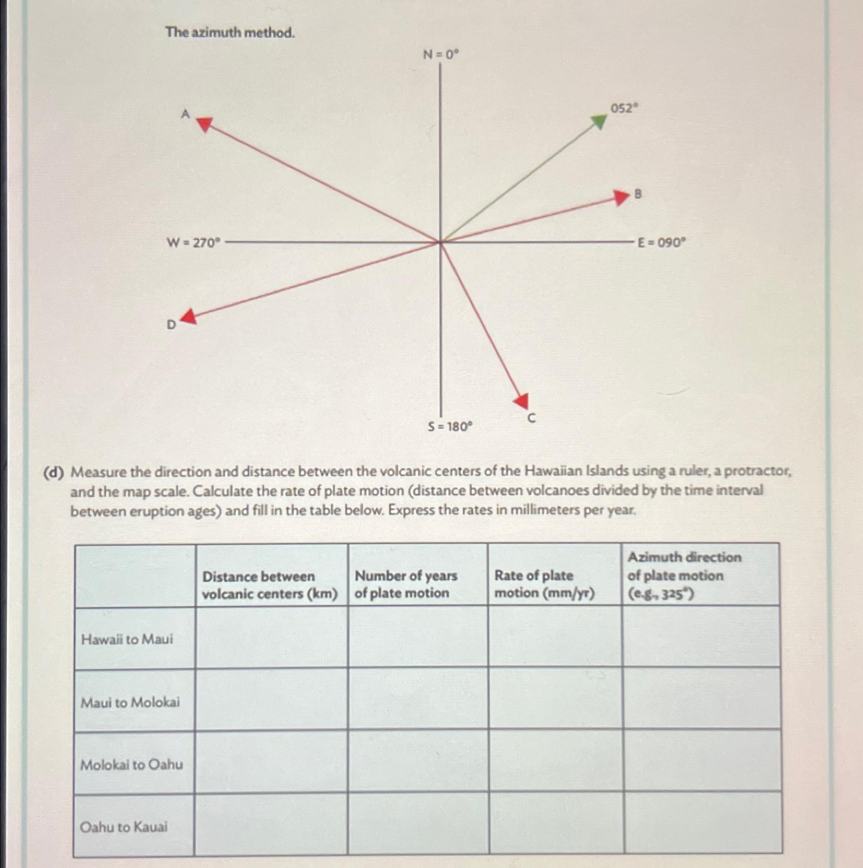 Solved The azimuth method.(d) ﻿Measure the direction and | Chegg.com