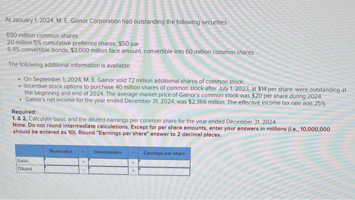 Solved At January 1, 2024, M. E. Gainor Corporation had | Chegg.com