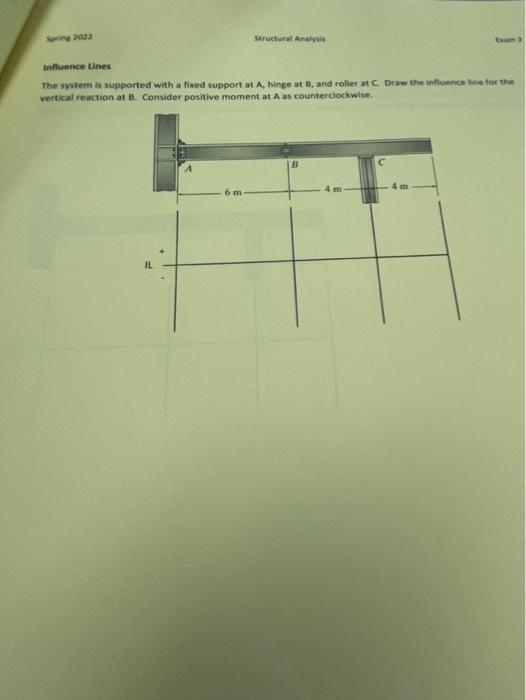 Solved Structural Analysis influence Lines The system is | Chegg.com