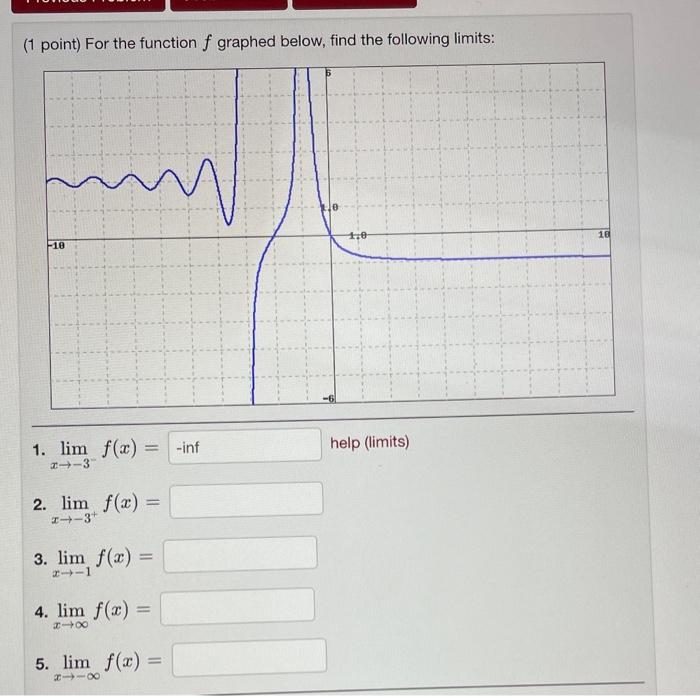(1 point) For the function f graphed below, find the | Chegg.com