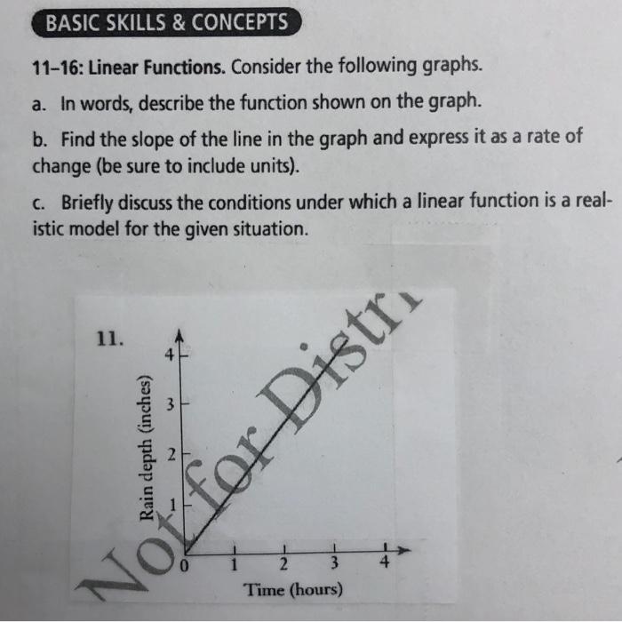 Solved BASIC SKILLS & CONCEPTS 11-16: Linear Functions. | Chegg.com