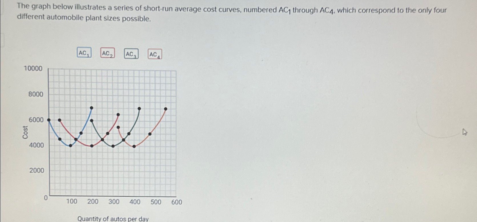 Solved The graph below illustrates a series of short-run | Chegg.com