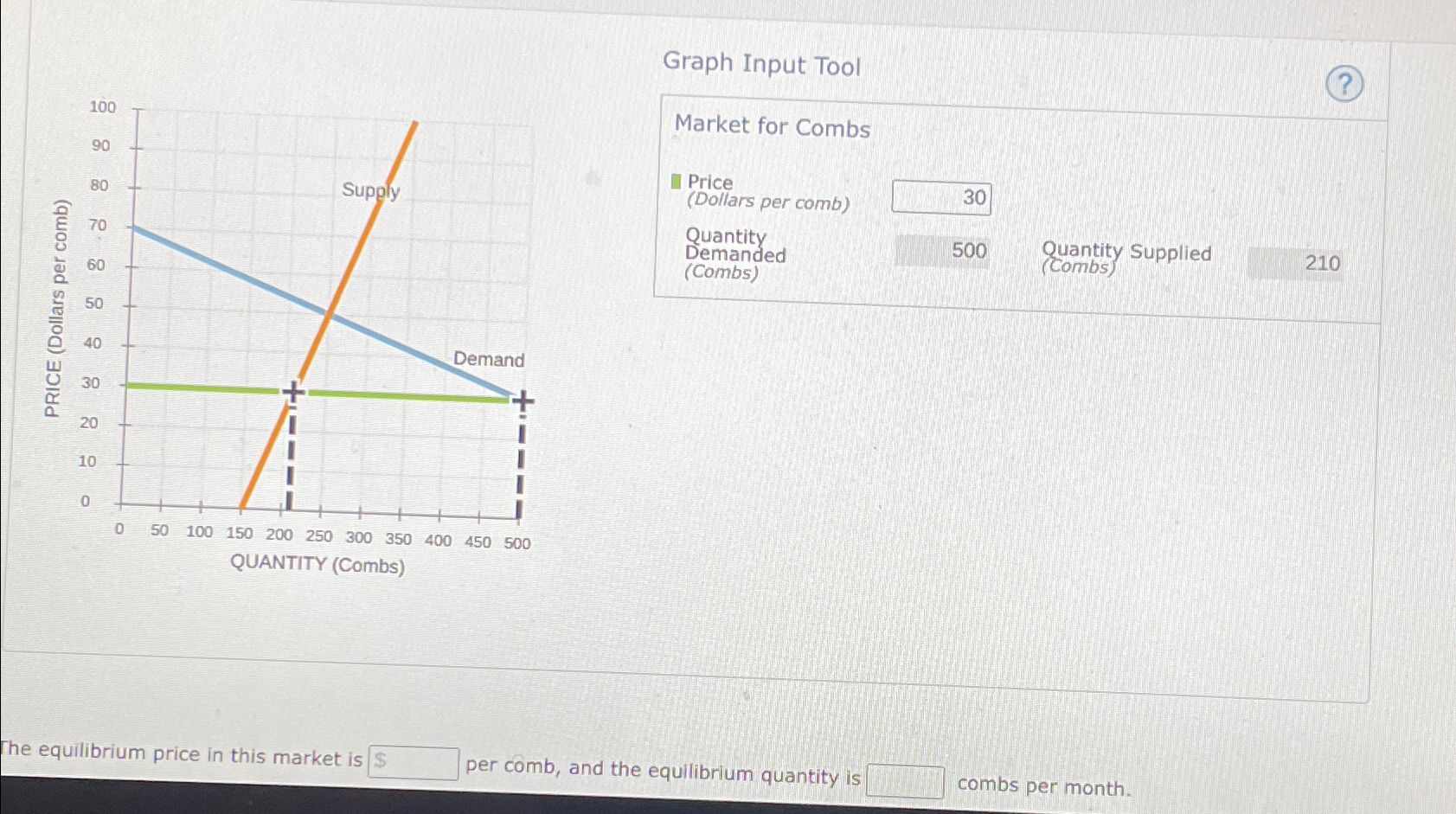 Solved Graph Input ToolMarket for CombsPrice(Dollars per | Chegg.com