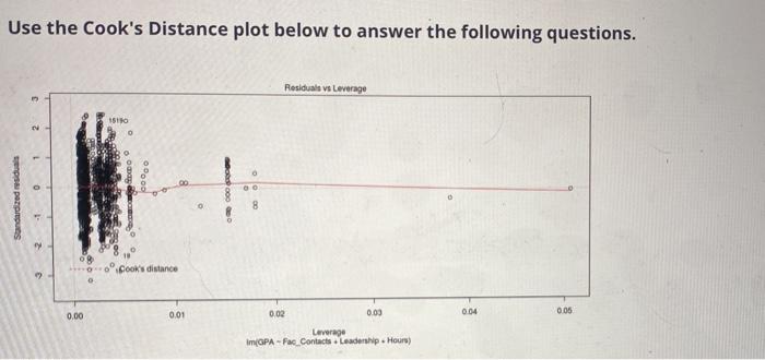 Solved Use the Cook's Distance plot below to answer the | Chegg.com