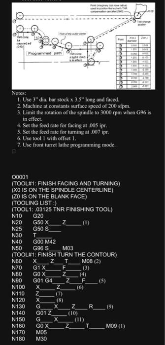 The part shown in the Figure has been rough turned. Write a word address program segment using ...