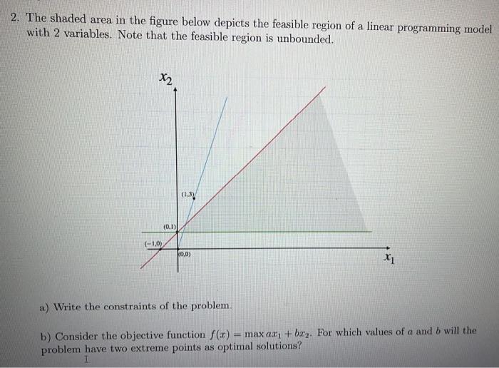 Solved 2. The shaded area in the figure below depicts the | Chegg.com