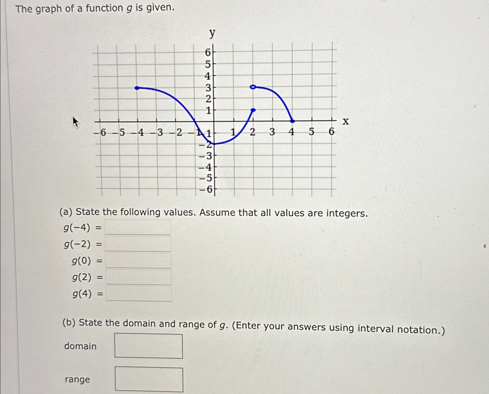 Solved The graph of a function g ﻿is given.(a) ﻿State the | Chegg.com